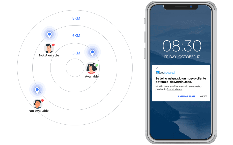 Field Force Automation CRM